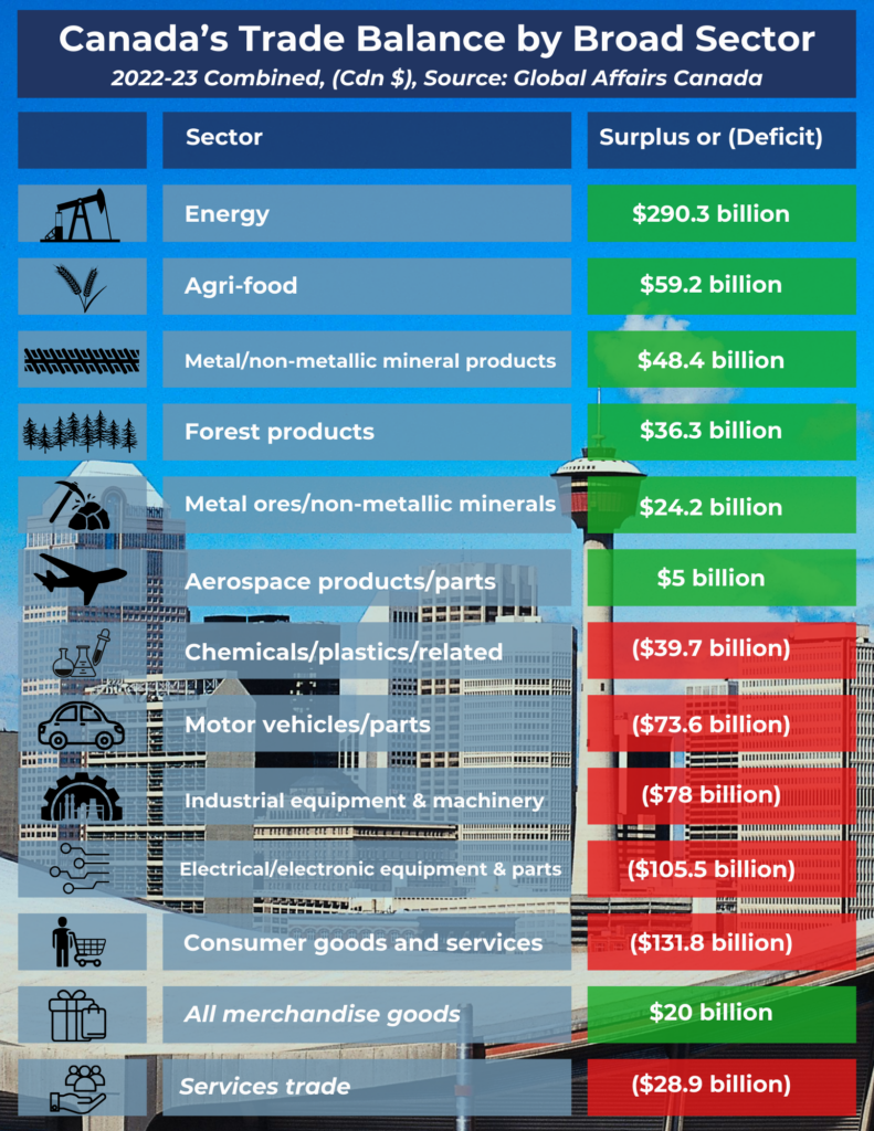 ICBA ECONOMICS: Thinking about Canada’s Comparative Advantage - The ...